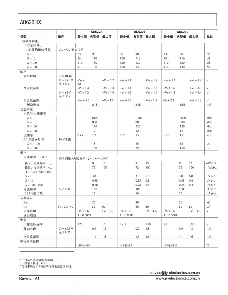 AD620RX datasheet page 3