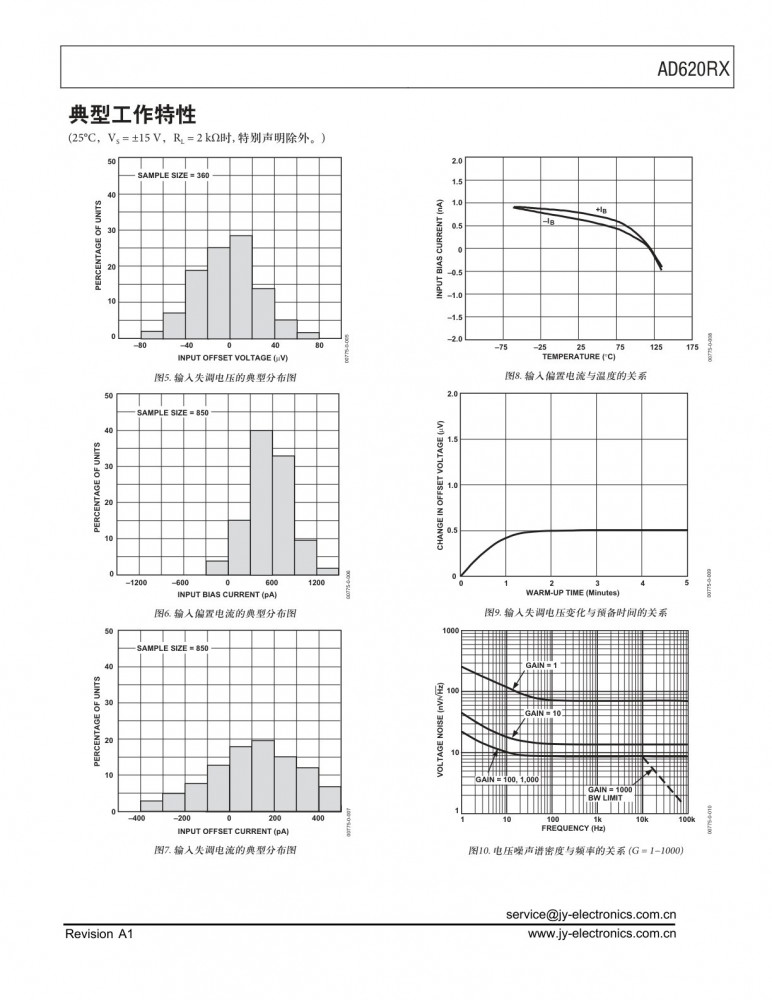 AD620RX datasheet page 5