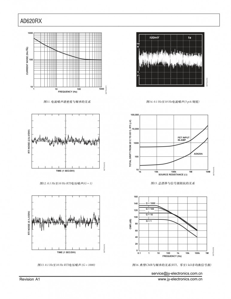 AD620RX datasheet page 6