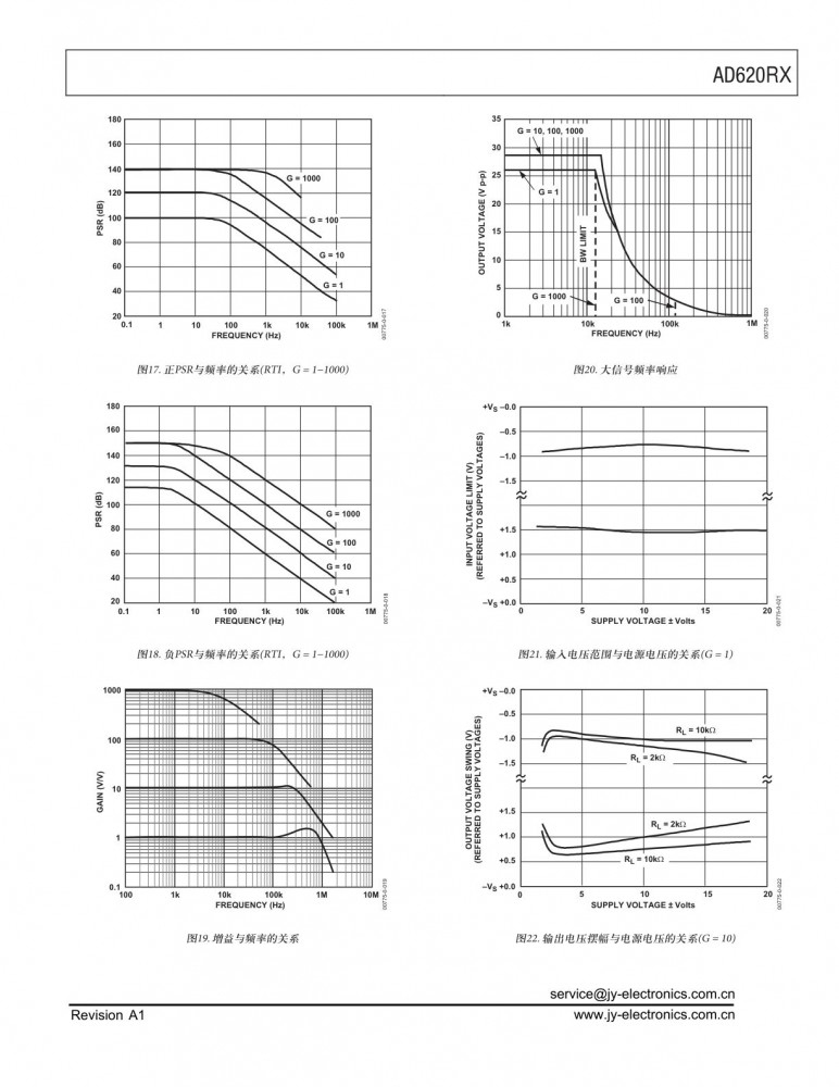 AD620RX datasheet page 7