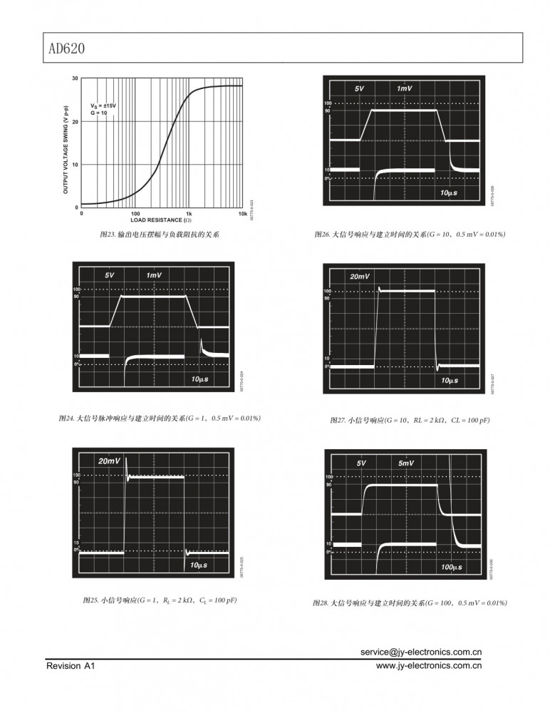 AD620RX datasheet page 8