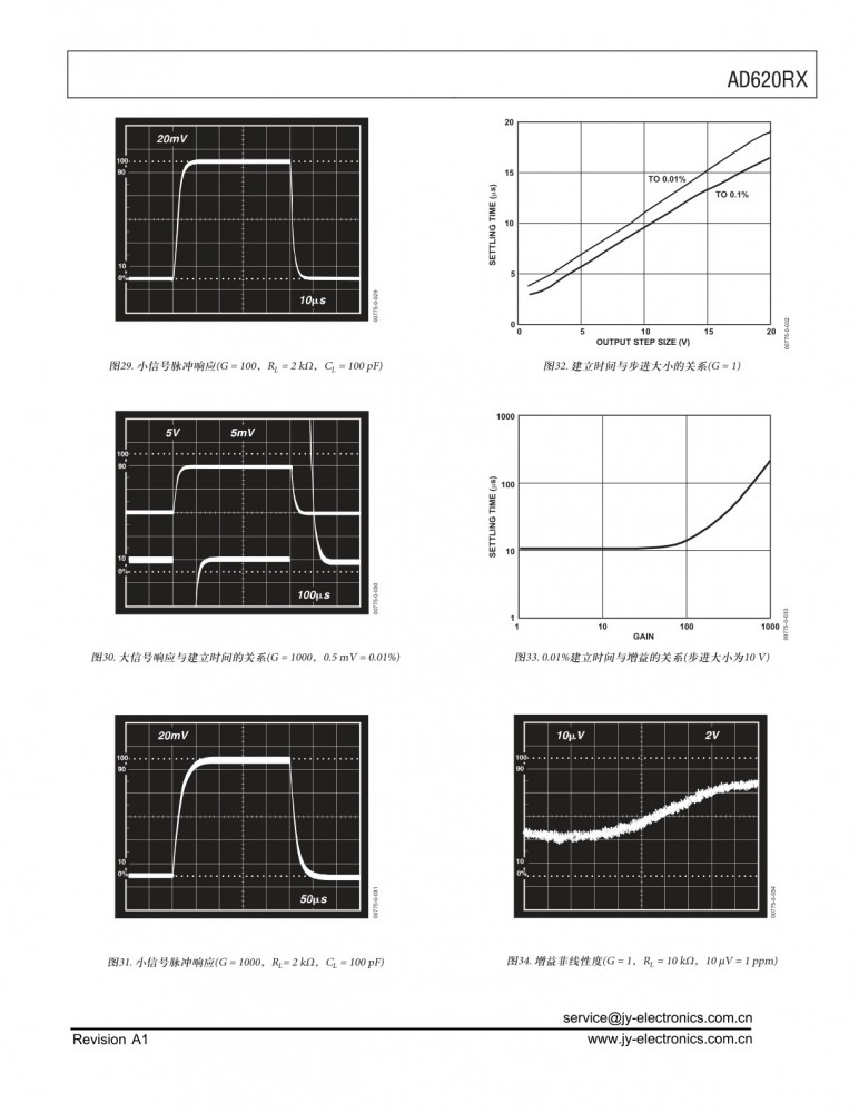 AD620RX datasheet page 9