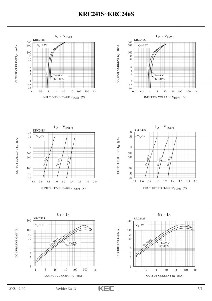 KRC245S datasheet page 3