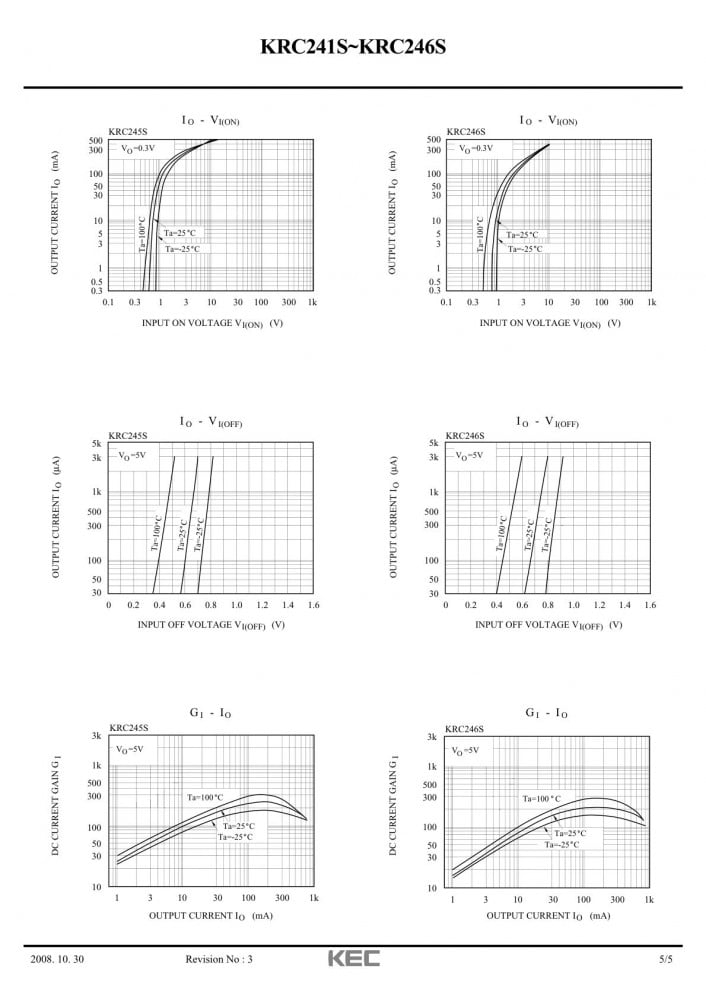 KRC245S datasheet page 5