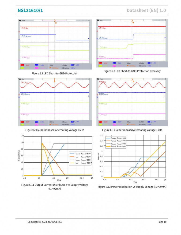 NSL21611 datasheet page 10