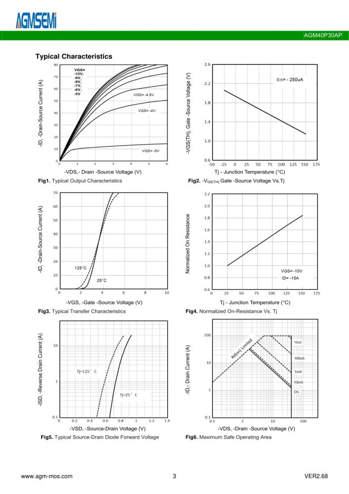 AGM40P30AP datasheet page 3