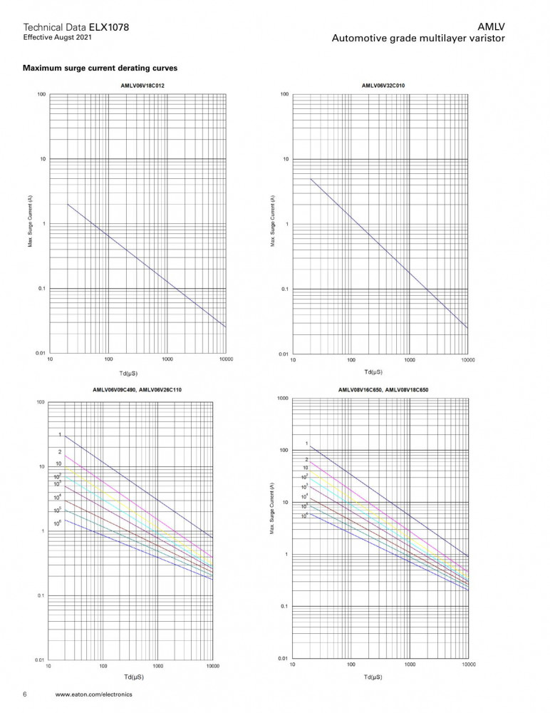 AMLV datasheet page 6