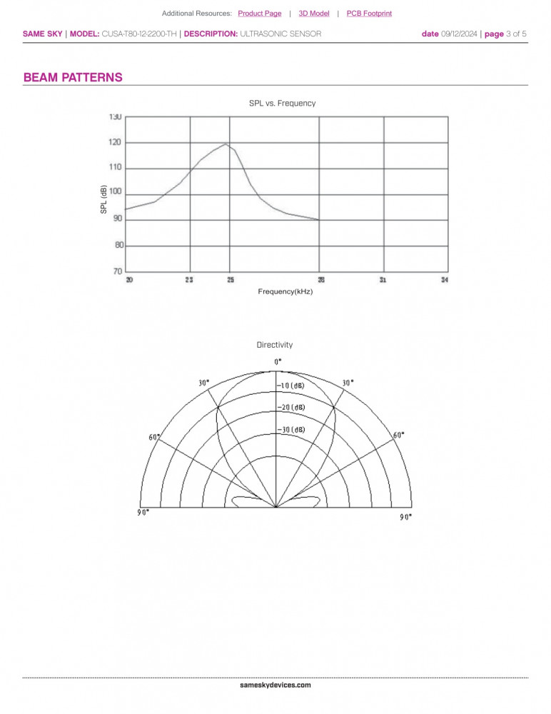 CUSA-T80-12-2200-TH datasheet page 3