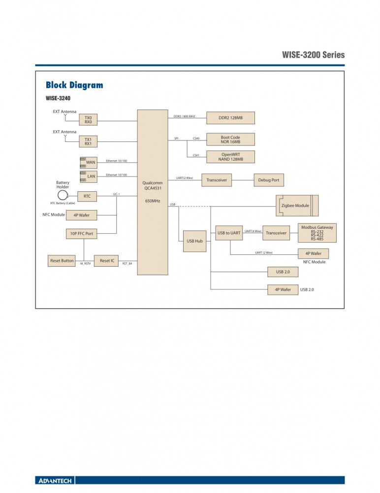 WISE-3240 technical document image, page 3