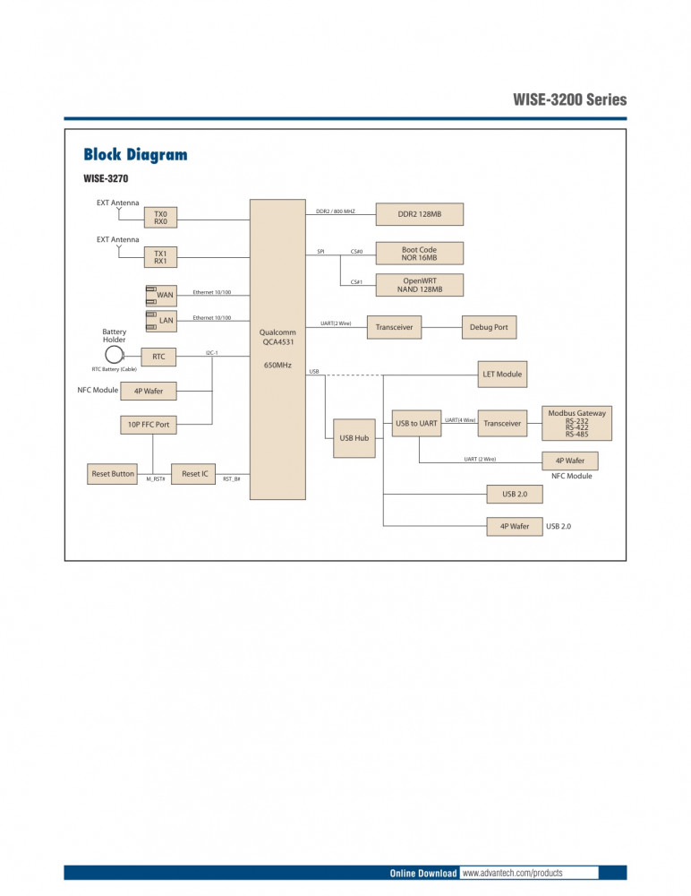 WISE-3240 technical document image, page 4