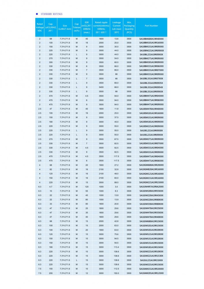 AISHI A1 series datasheet page 3