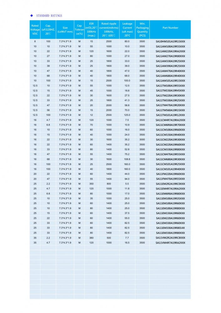 AISHI A1 series datasheet page 4