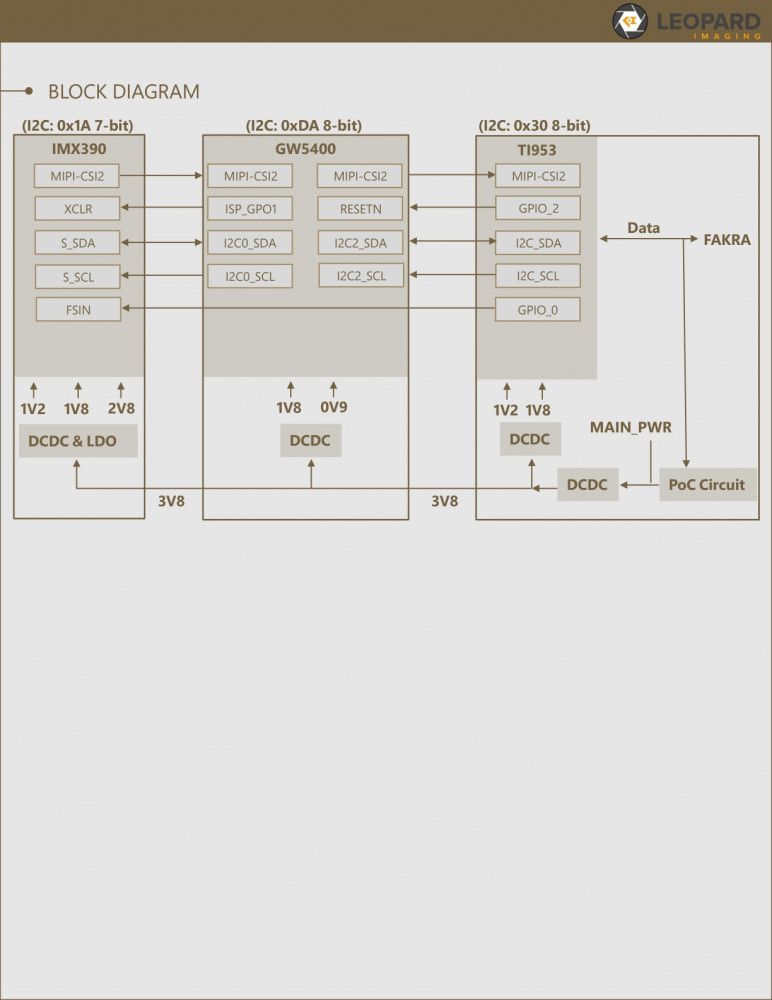 Supplied document page 4