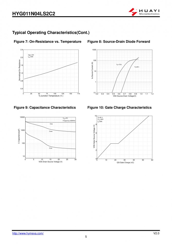 HYG011N04LS2C2 datasheet page 5