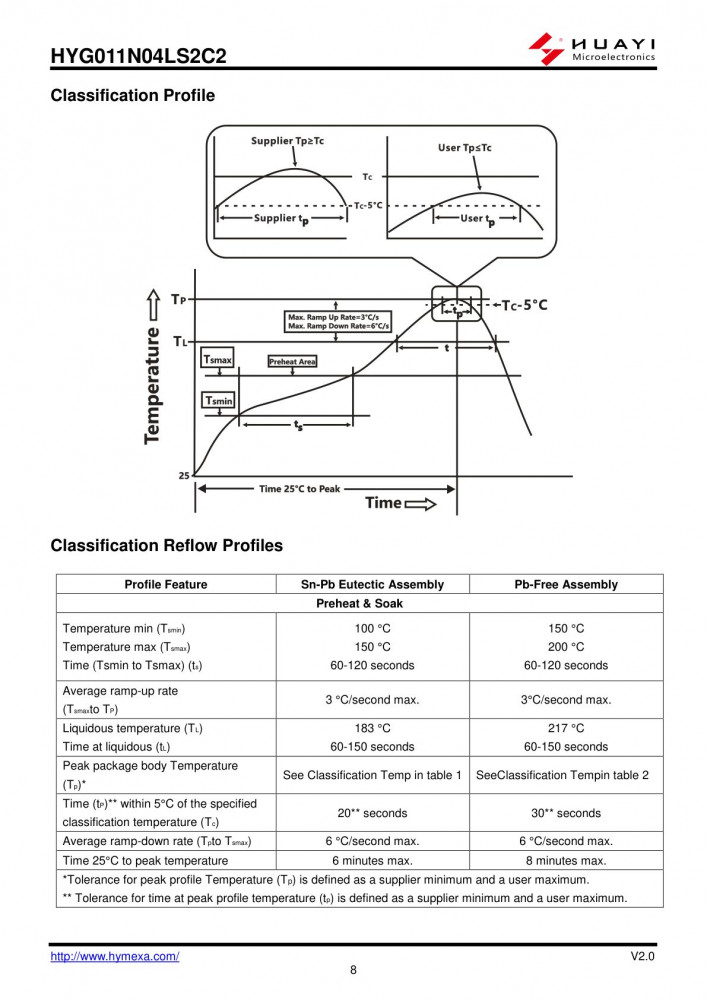 HYG011N04LS2C2 datasheet page 8