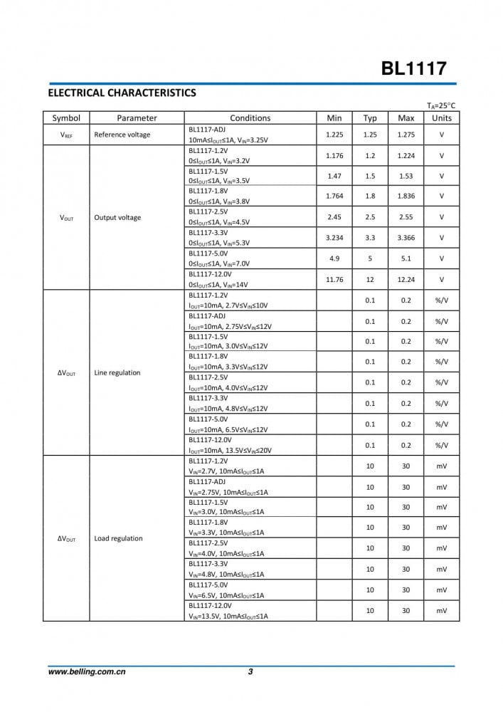BL1117 datasheet page 3