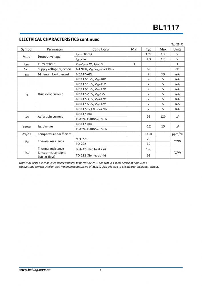 BL1117 datasheet page 4