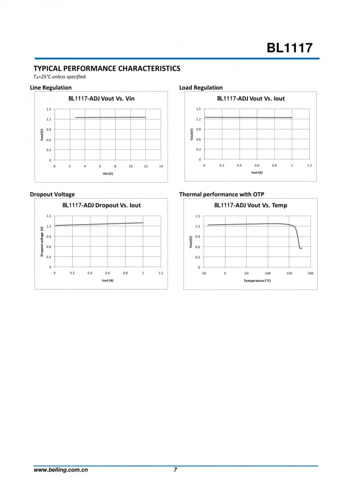 BL1117 datasheet page 7
