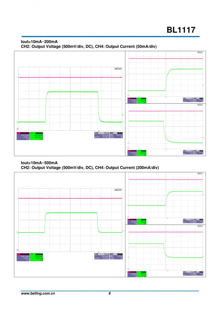 BL1117 datasheet page 9