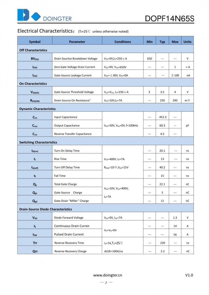 DOPF14N65S datasheet page 2