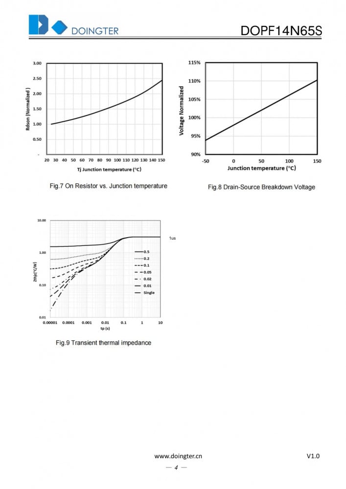 DOPF14N65S datasheet page 4