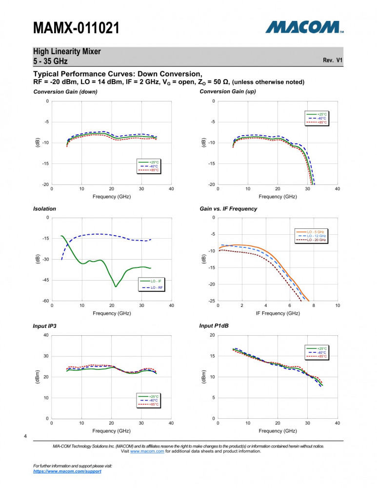 MAMX-011021 datasheet page 4