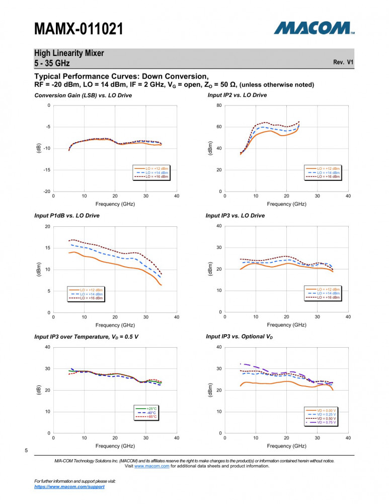 MAMX-011021 datasheet page 5