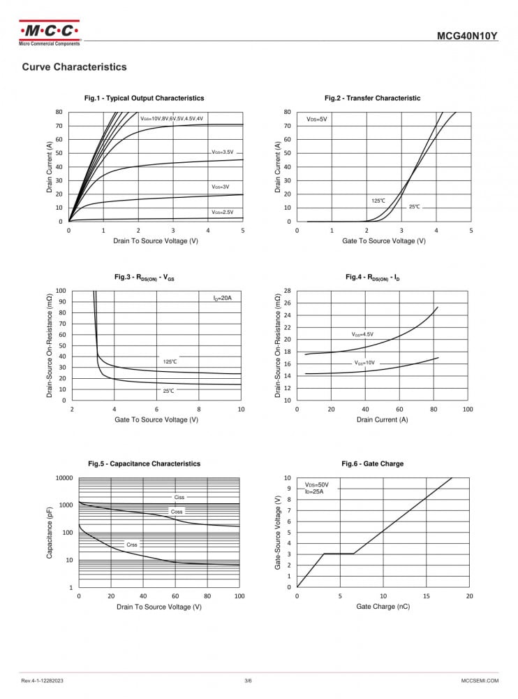 MCG40N10Y-TP datasheet page 3