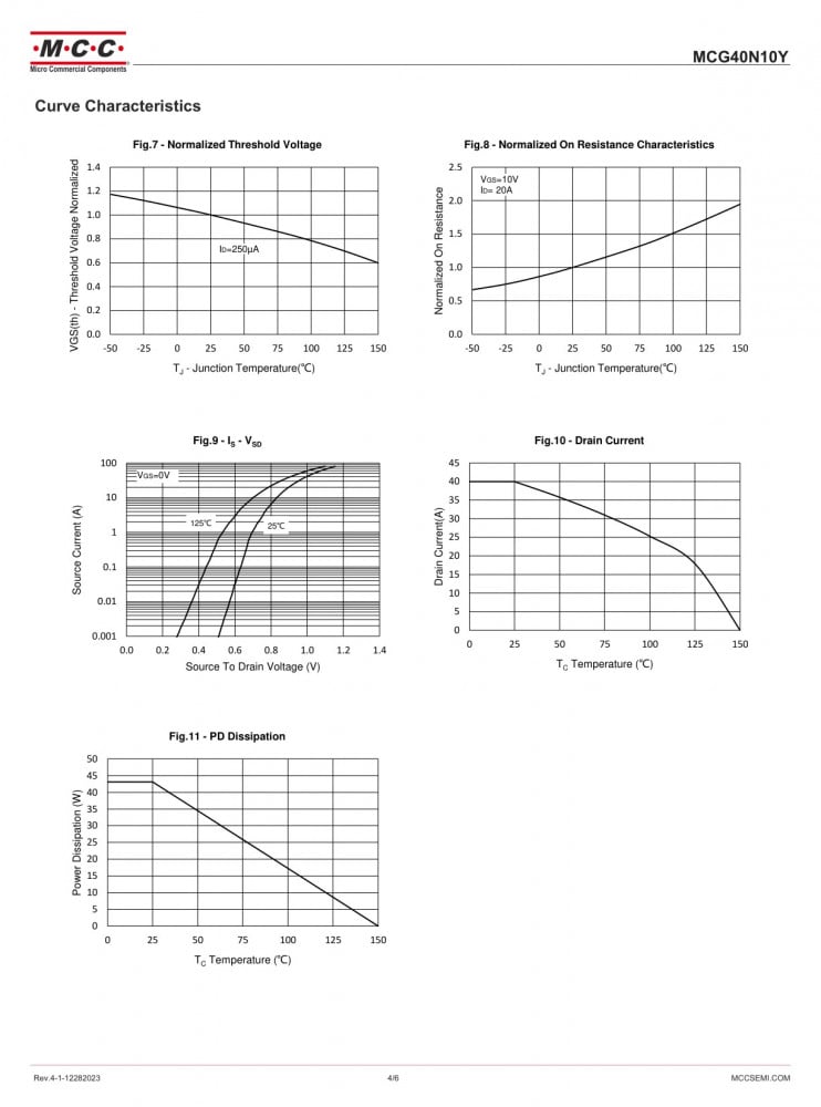 MCG40N10Y-TP datasheet page 4