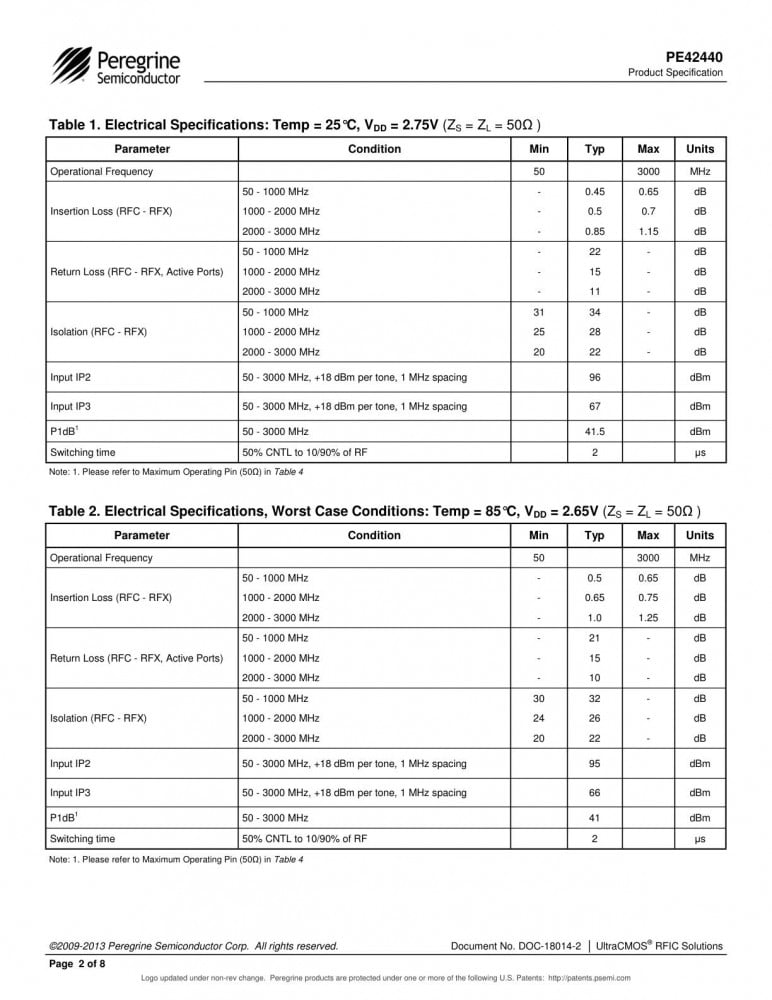 PE42440 datasheet page 2