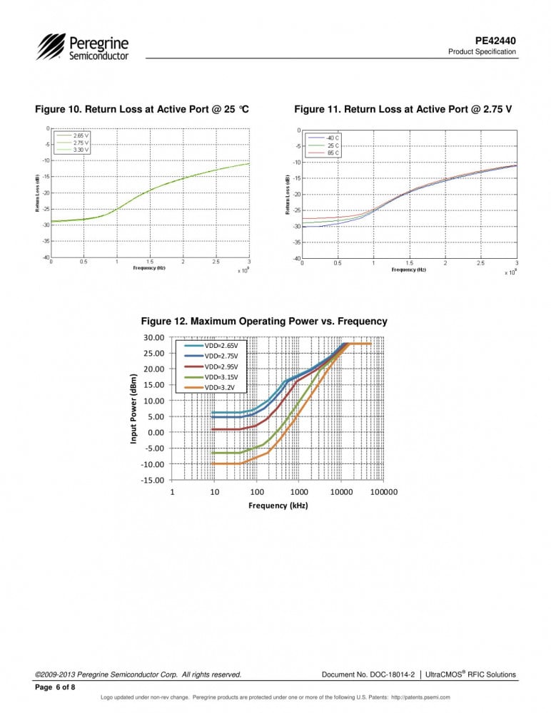 PE42440 datasheet page 6