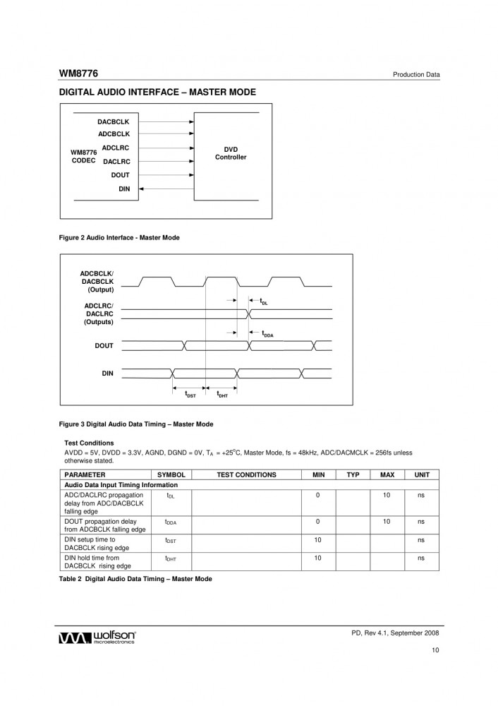 WM8776 datasheet page 10