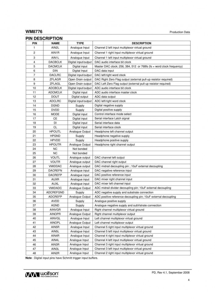 WM8776 datasheet page 4