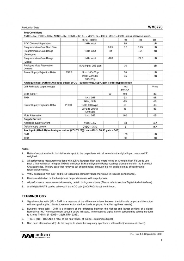 WM8776 datasheet page 7
