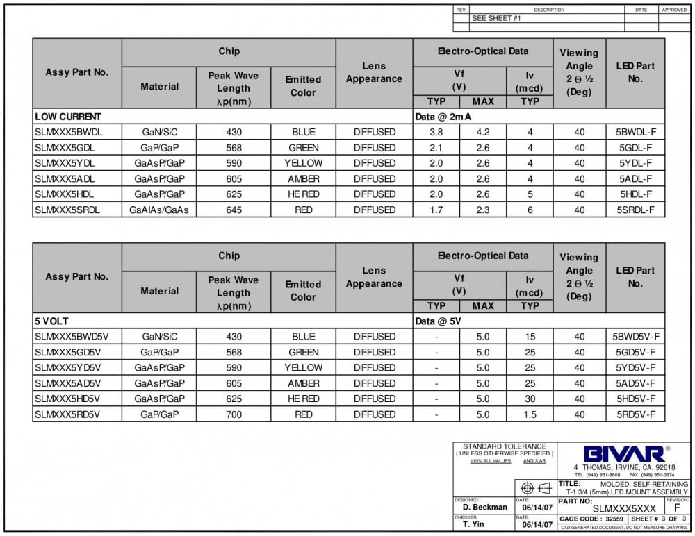 BIVAR SLM6705GD drawing page 3