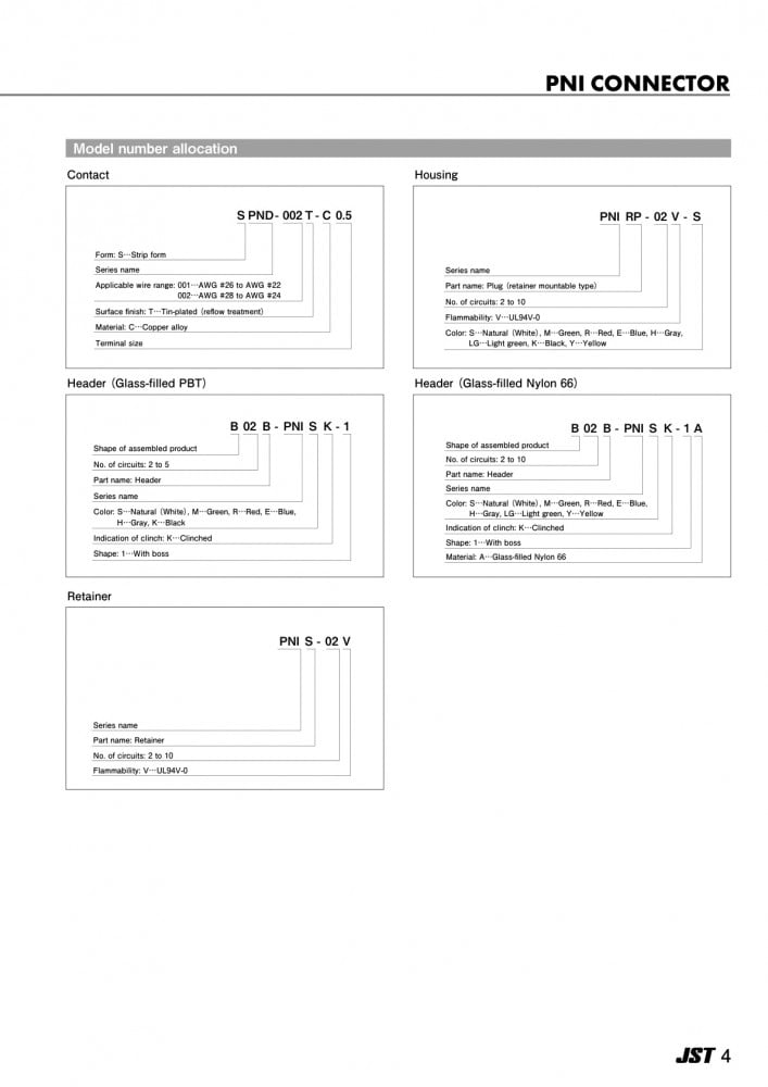 JST PNIS series documentation page 4