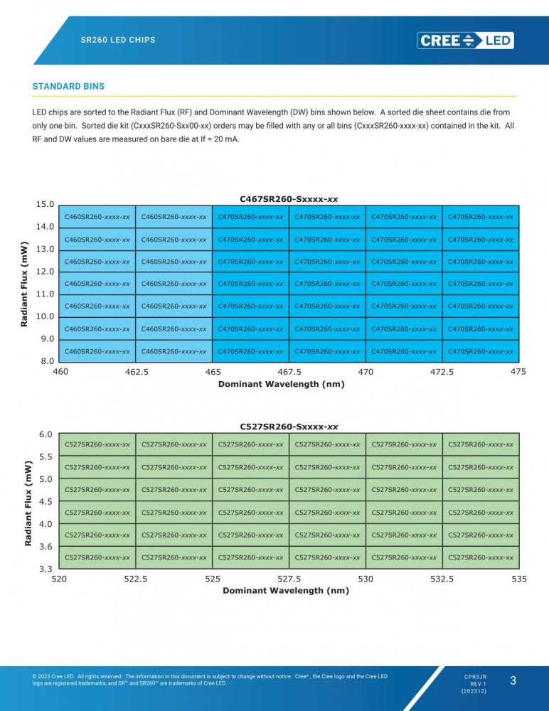SR260 LED chip datasheet page 3
