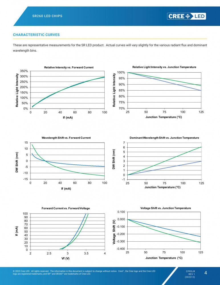 SR260 LED chip datasheet page 4