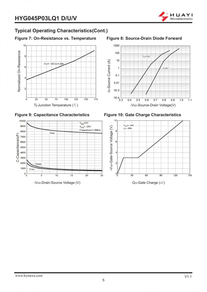 HYG045P03LQ1D technical document page 5