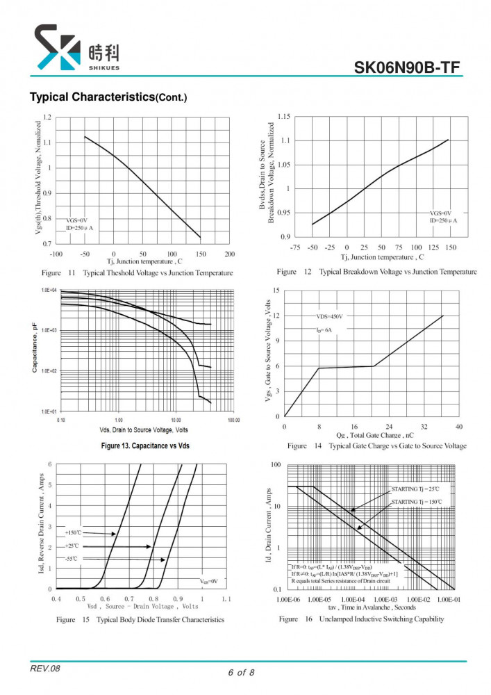 SK06N90B-TF datasheet page 6