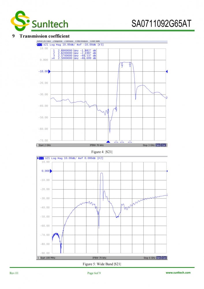 SA0711092G65AT datasheet page 6