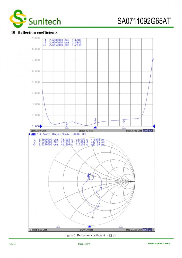 SA0711092G65AT datasheet page 7