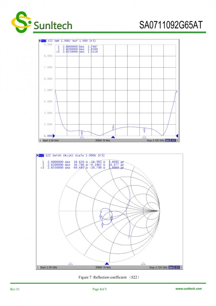 SA0711092G65AT datasheet page 8