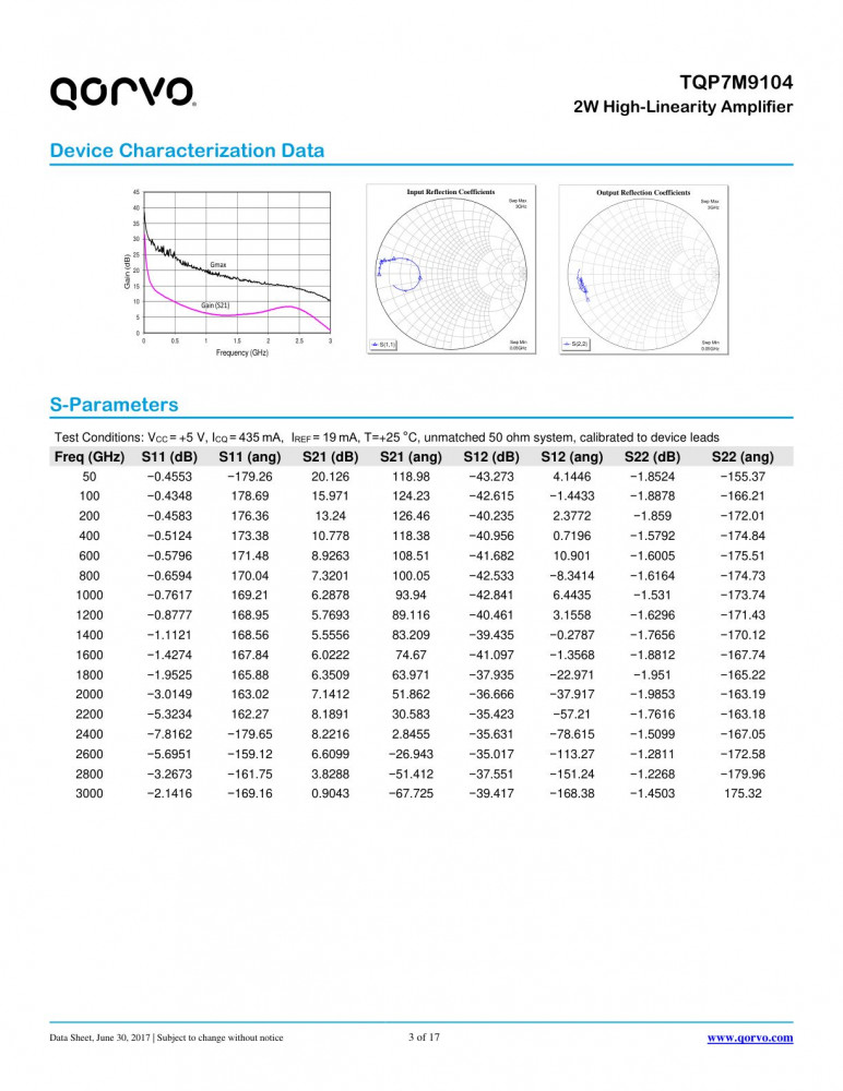 TQP7M9104 technical document page 3