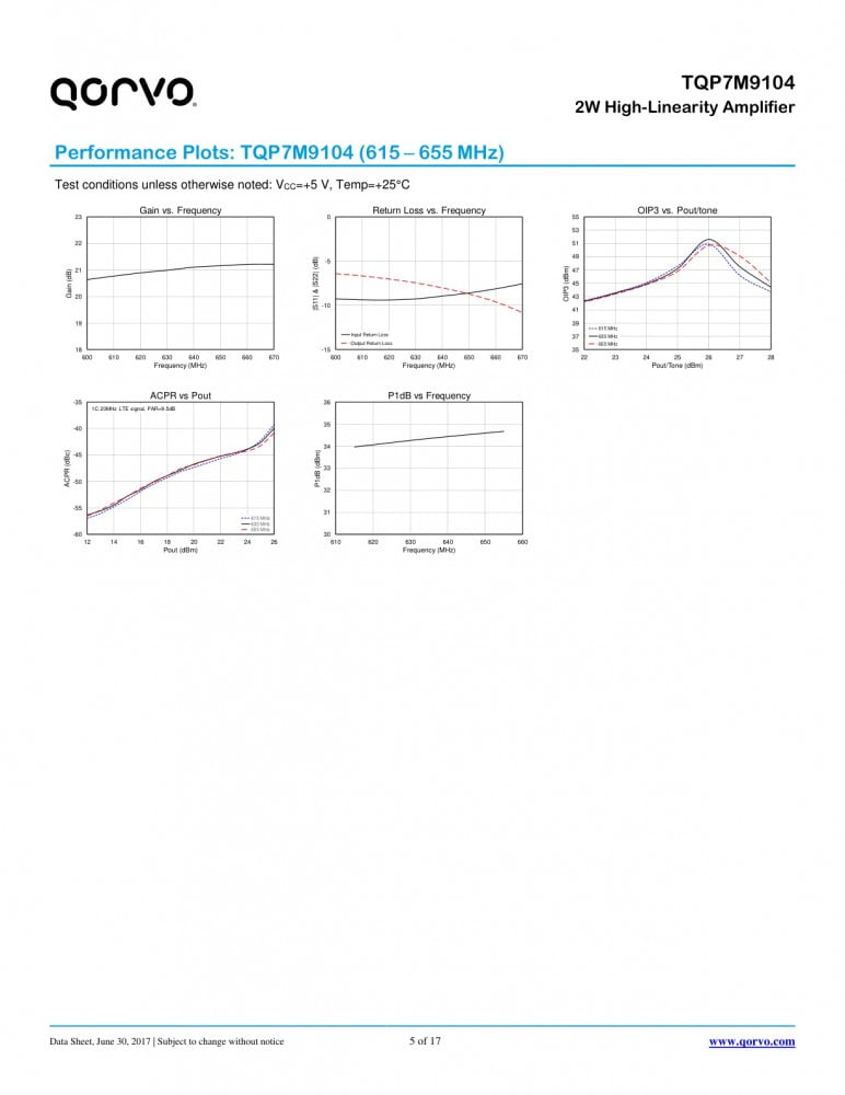 TQP7M9104 technical document page 5