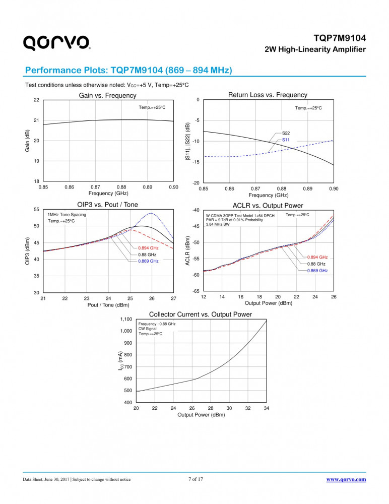 TQP7M9104 technical document page 7