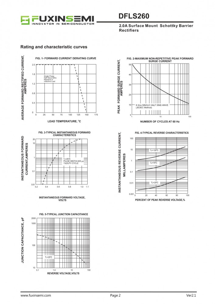 DFLS260 technical document page 2