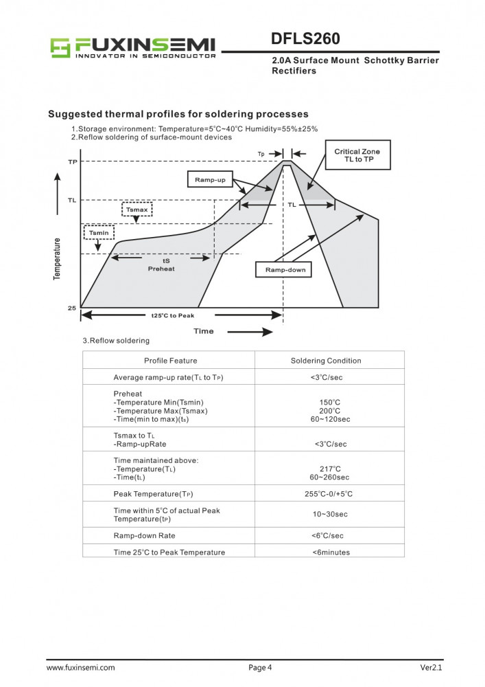 DFLS260 technical document page 4