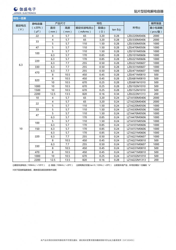JARSON LZ series datasheet page 2