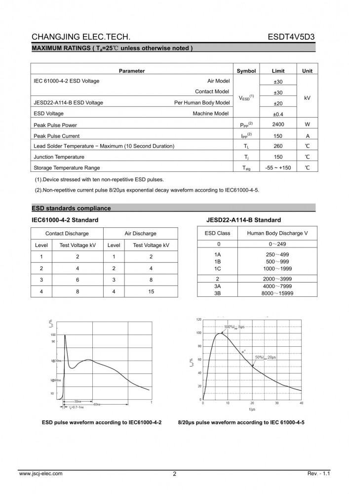 ESDT4V5D3 datasheet page 2